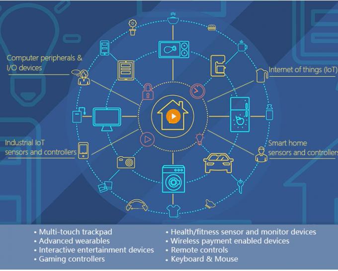 Stm32wle โมดูล Lora Iot โซลูชันอุตสาหกรรม 20dbm โมดูลรับสัญญาณ Wifi